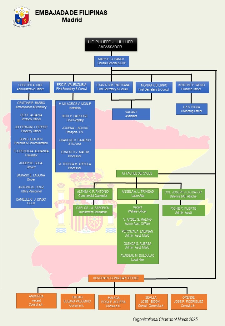 Embassy Officials | Philippine Embassy Madrid