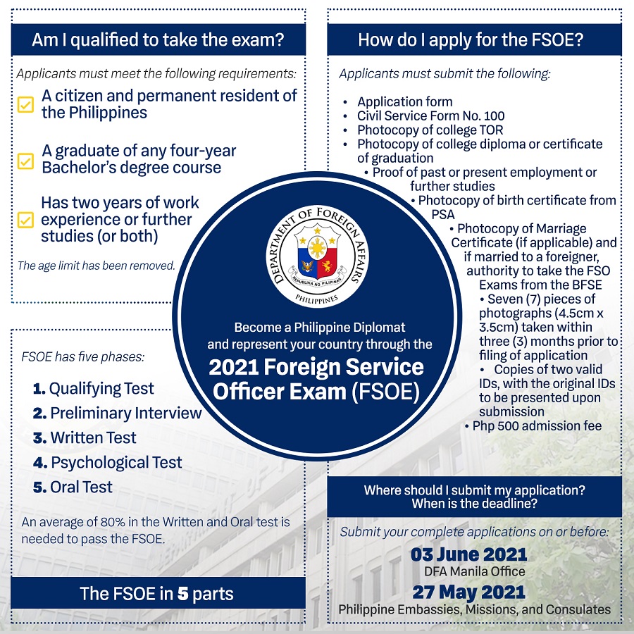 2021 Foreign Service Officer (FSO) Examinations | Philippine Embassy Madrid