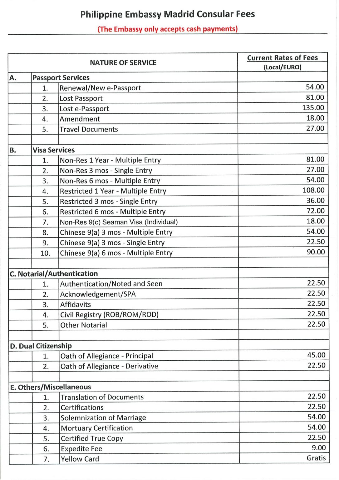 Consular Fees | Philippine Embassy Madrid